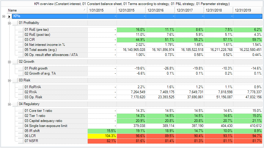 Strategic planning | zeb digital services hub